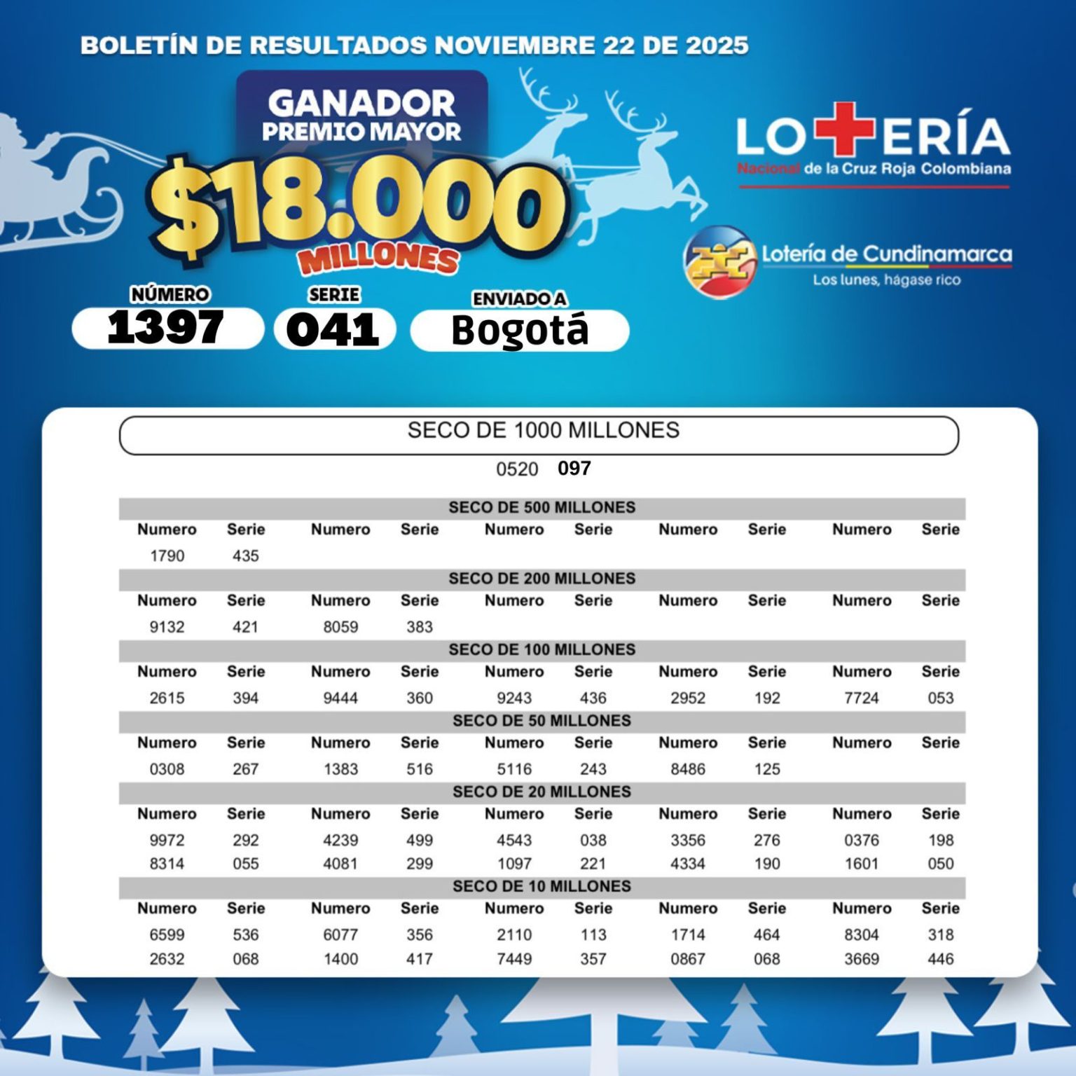 ¡Así jugó el Sorteo Extra de Navidad! – Extranet GELSA